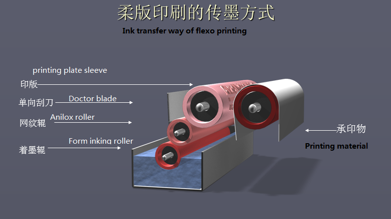 About the anilox roller,the knowledge you may not know!